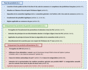 « Loi Descrozaille » ou « Loi Egalim 3 » ? Si la loi nouvelle s’inscrit ...