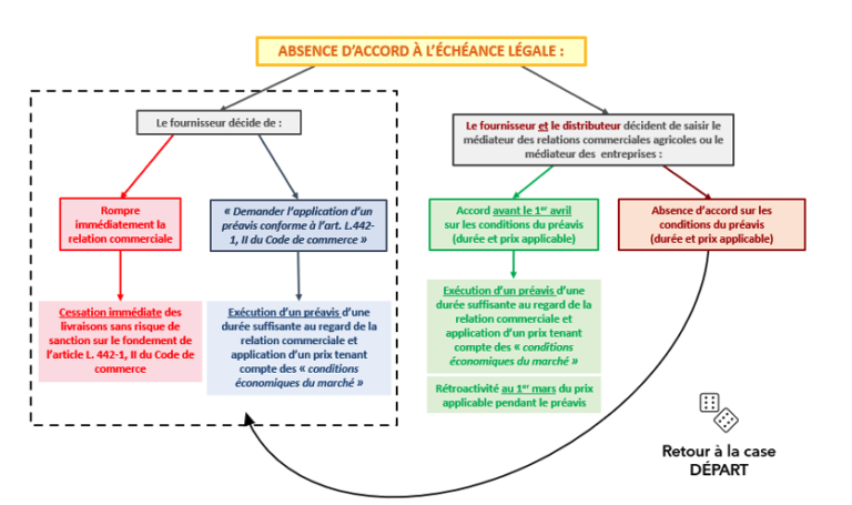 « Loi Descrozaille » ou « Loi Egalim 3 » ? Si la loi nouvelle s’inscrit ...